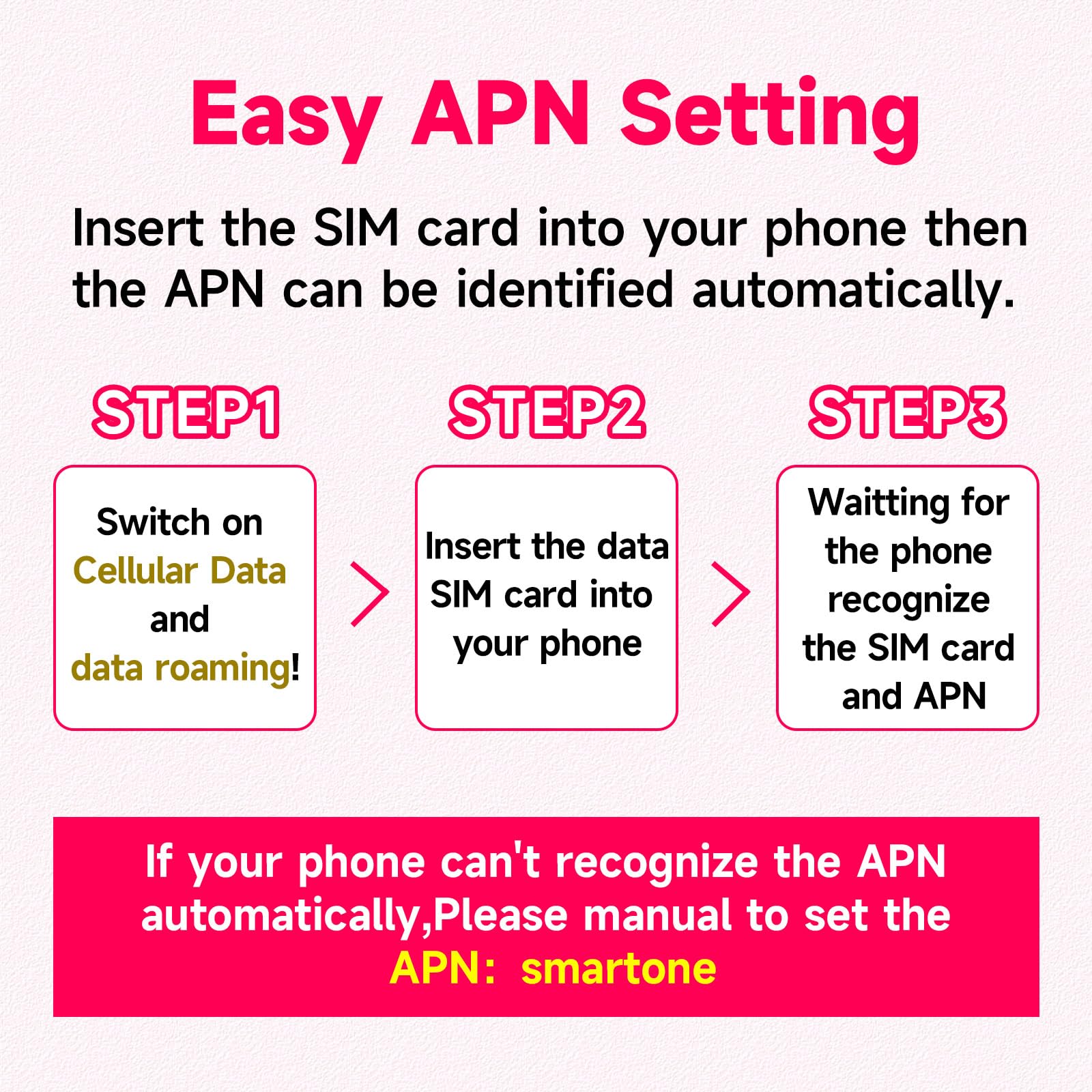 Japan Data SIM Card 7- Day Unlimited Internet Data No Voice & Text for Japan Travel or Business Trip 2GB High Speed Data Per Day for Mobile Phone Network or Other Communication Equipment