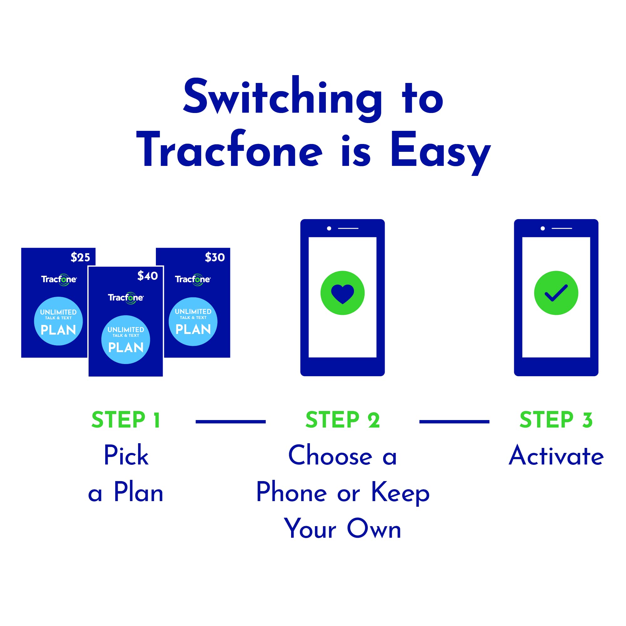 TracFone (Smartphone Only) Airtime Prepaid Service Card - Mail Delivery - 1.5GB Data / 1500 Minutes / 1500 Texts (1500 Minutes / 1500 Texts / 1.5GB Data, 365 Days)