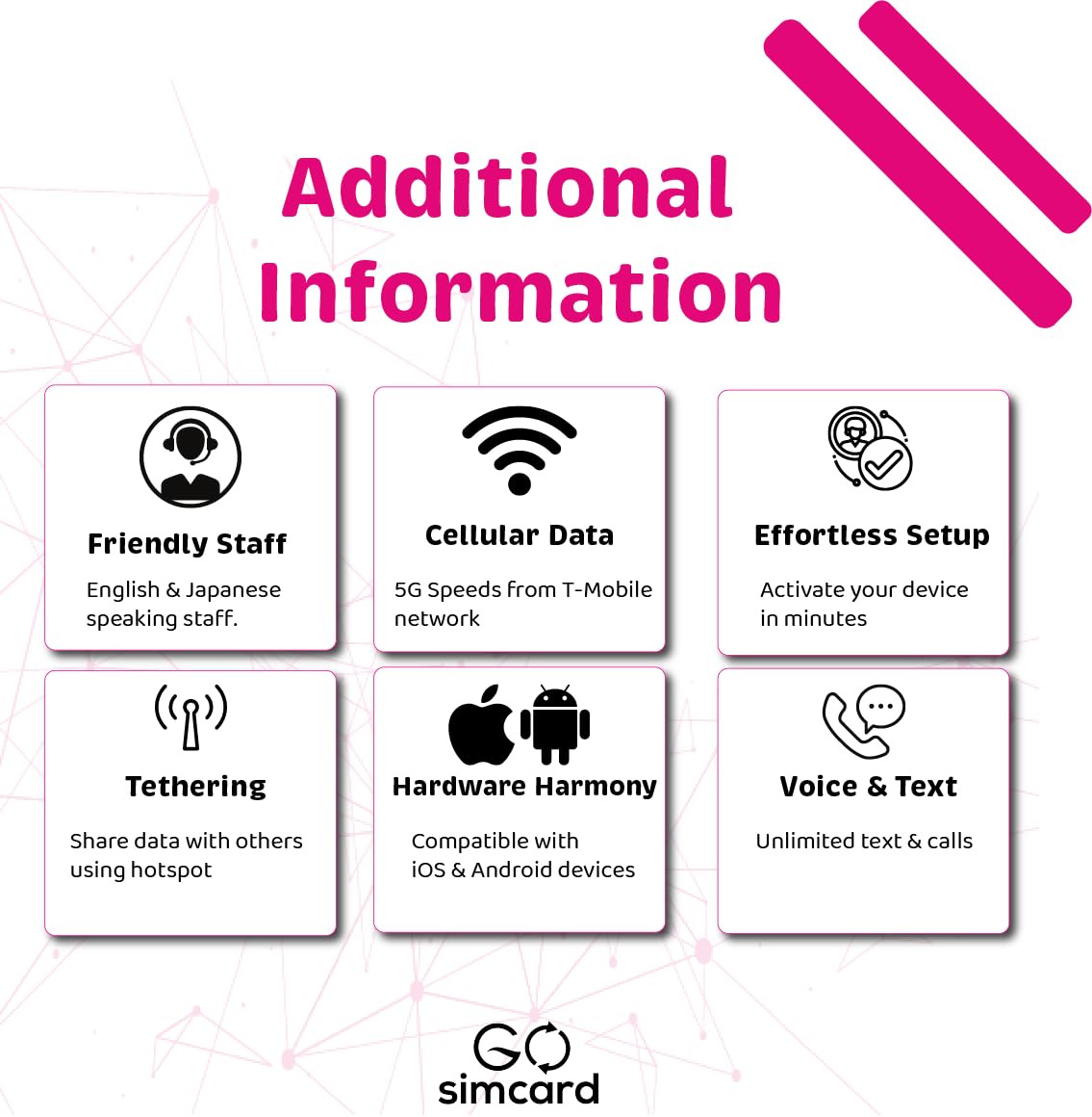 T-Mobile Prepaid USA SIM Card (90 Day) | 5G/4G-LTE Unlimited High Speed Data/Calls/Texts() Prepaid SIM Card for USA| Phone use only not for Modem |