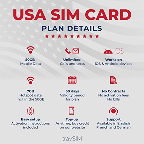 travSIM Prepaid SIM Card USA (T-Mobile Network) | Unlimited Mobile Data at 4G / 5G Speeds | US SIM Card with Unlimited Talk & Text in US | US Mobile SIM Card Valid for 30 Days