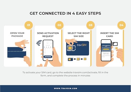 travSIM Prepaid SIM Card USA (T-Mobile Network) | Unlimited Mobile Data at 4G / 5G Speeds | US SIM Card with Unlimited Talk & Text in US | US Mobile SIM Card Valid for 30 Days