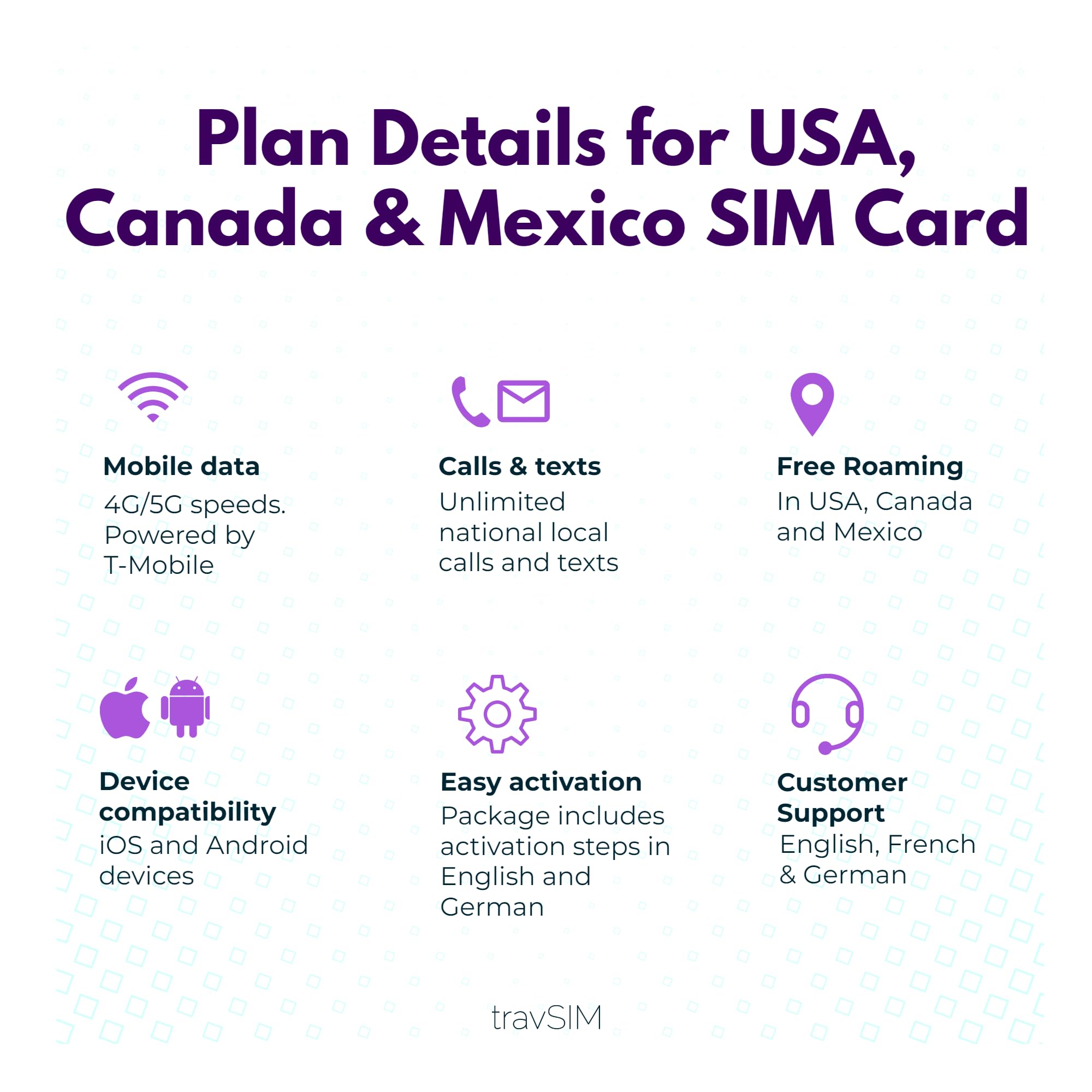 travSIM North America SIM Card| T-Mobile Network | 50GB Data for The USA, 5GB for Canada & Mexico | Unlimited National Calls & Texts | Valid for 7 Days