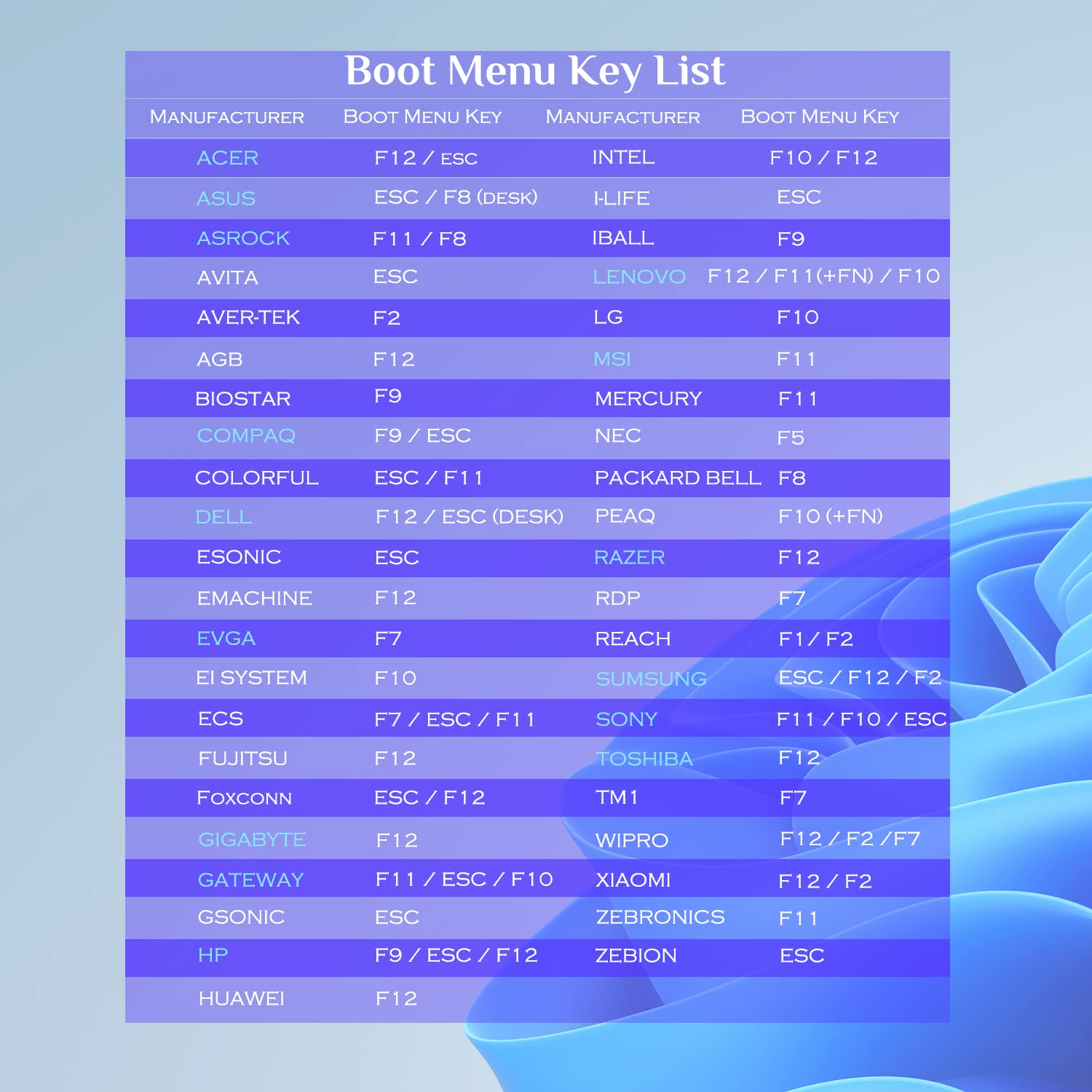64GB - Bootable Windows 11/10 / 8.1/7, USB Driver 3.2 for Reinstall Windows, Reset Password, Network Drive,Supported UEFI and Legacy, Data Recovery, Repair Tool