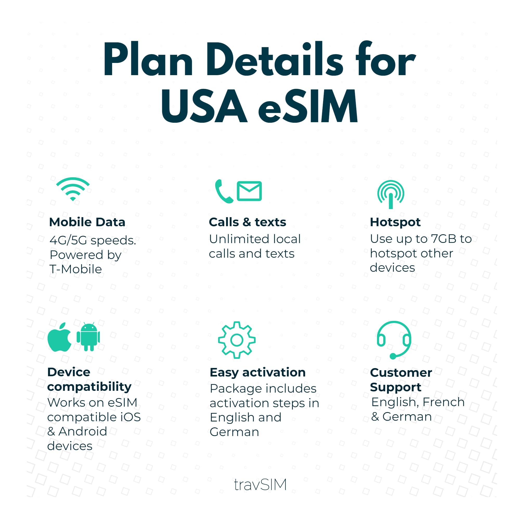 travSIM e SIM Card USA | T-Mobile Network | 50GB Mobile Data at 4G/5G speeds | eSIM USA has Unlimited National Calls & Texts | eSIM Prepaid USA 7 Days