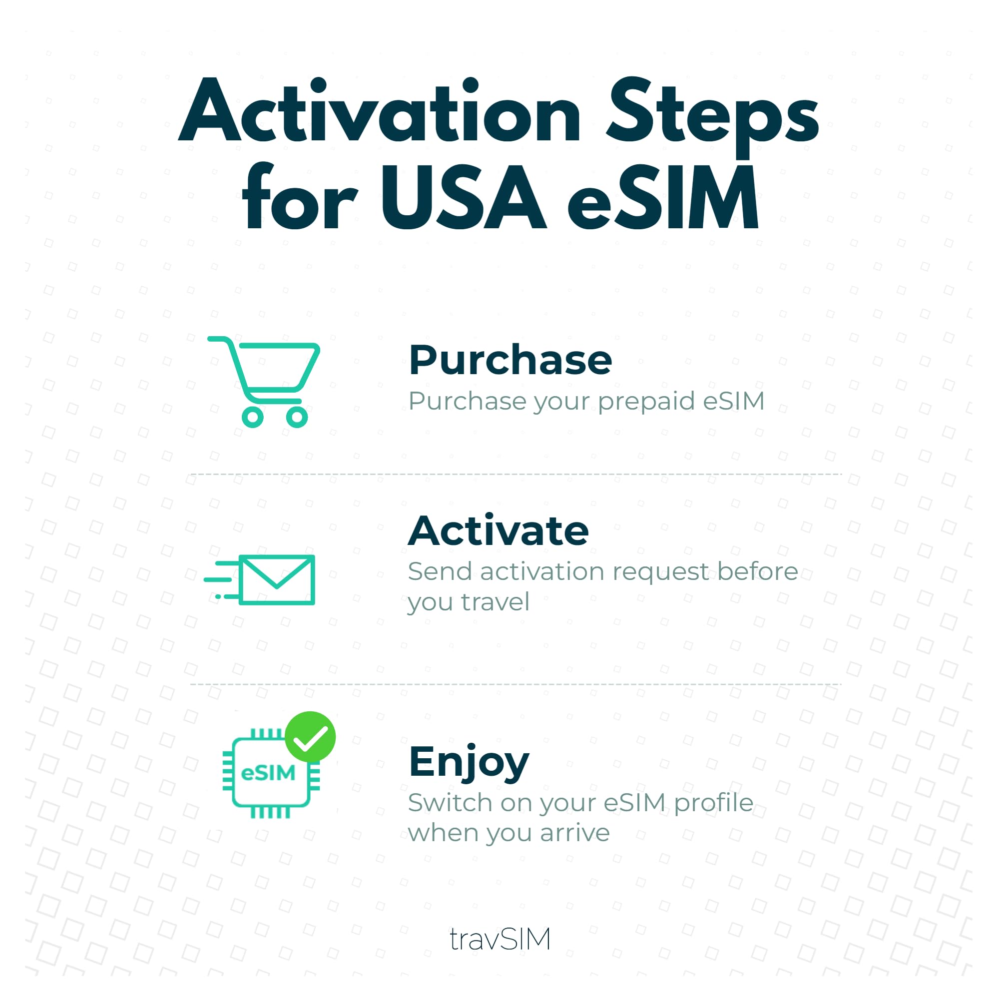travSIM e SIM Card USA | T-Mobile Network | 50GB Mobile Data at 4G/5G speeds | eSIM USA has Unlimited National Calls & Texts | eSIM Prepaid USA 7 Days