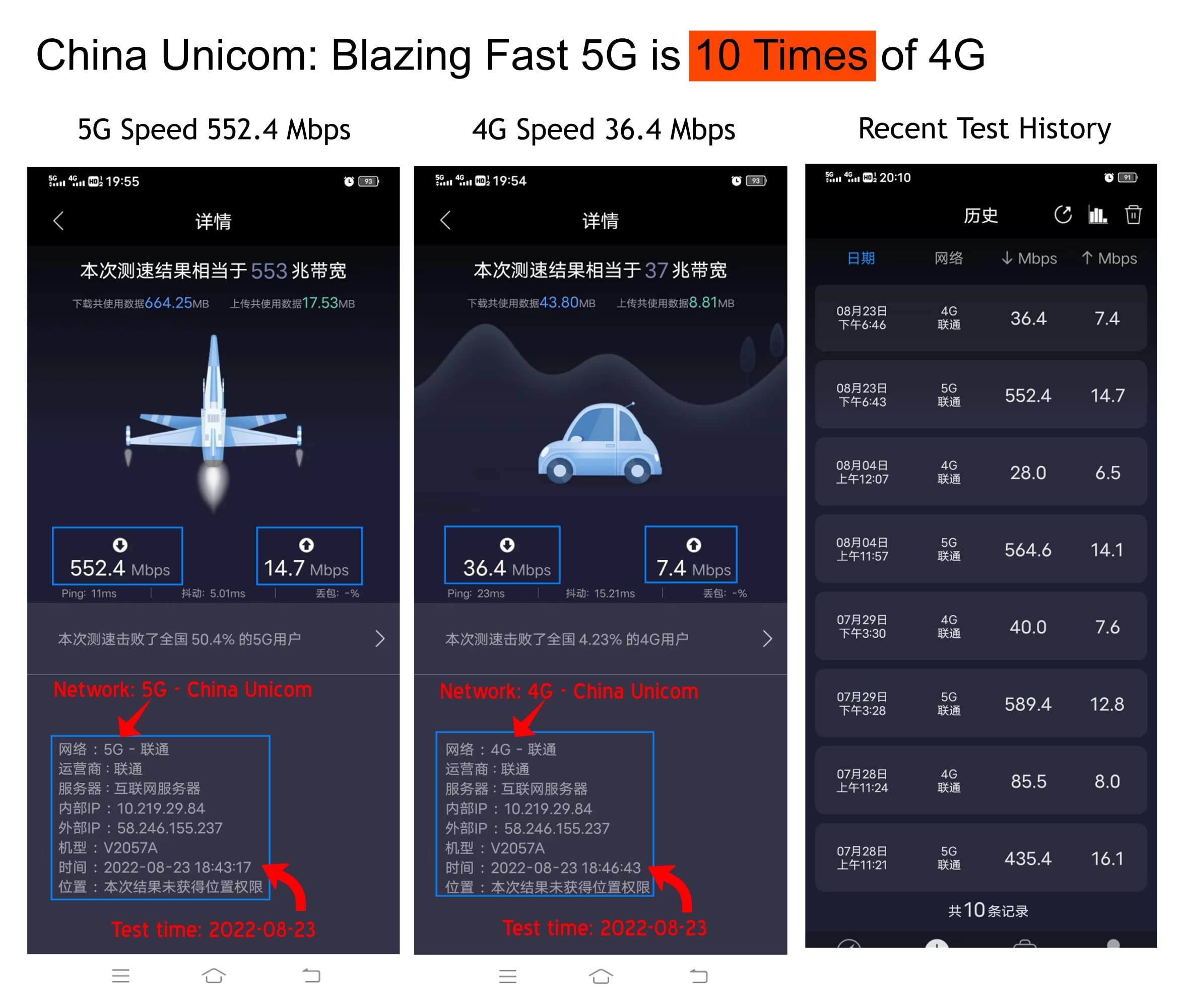 China Unicom Sim Card 5G Network 15Days 10GB Data, 100 Minutes Talk Plus 100 Texts