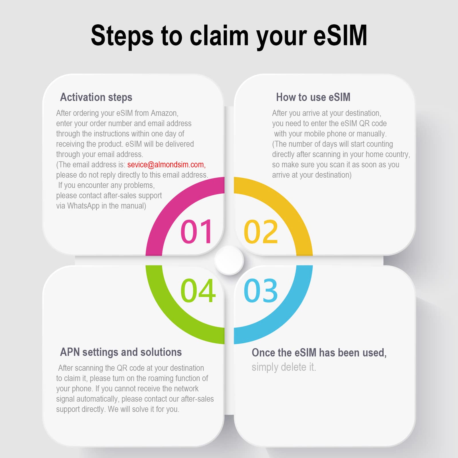Japan eSIM, 15GB for 30 Days Japan Travel SIM Card, Japanese Data Only Sim Card, No Physical Card, Activation Required (15GB for 30Days)