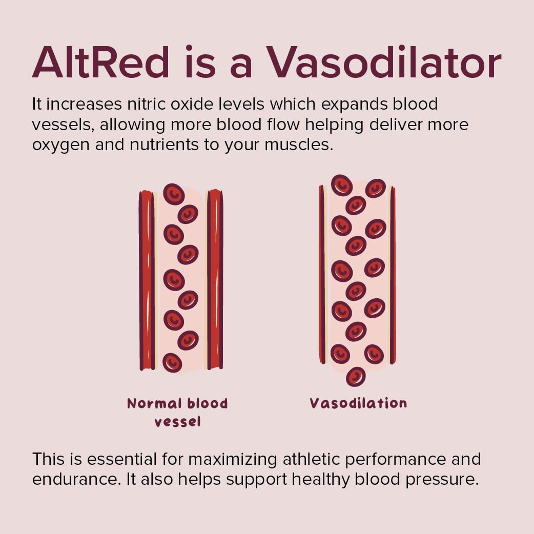 AltRed Sur Beet Root Capsules for Muscle Recovery and Sports Nutrition - 25% Betalain Extract Pre Workout & Nitric Oxide Supplement for Endurance Athletes - NSF Certified for Sport