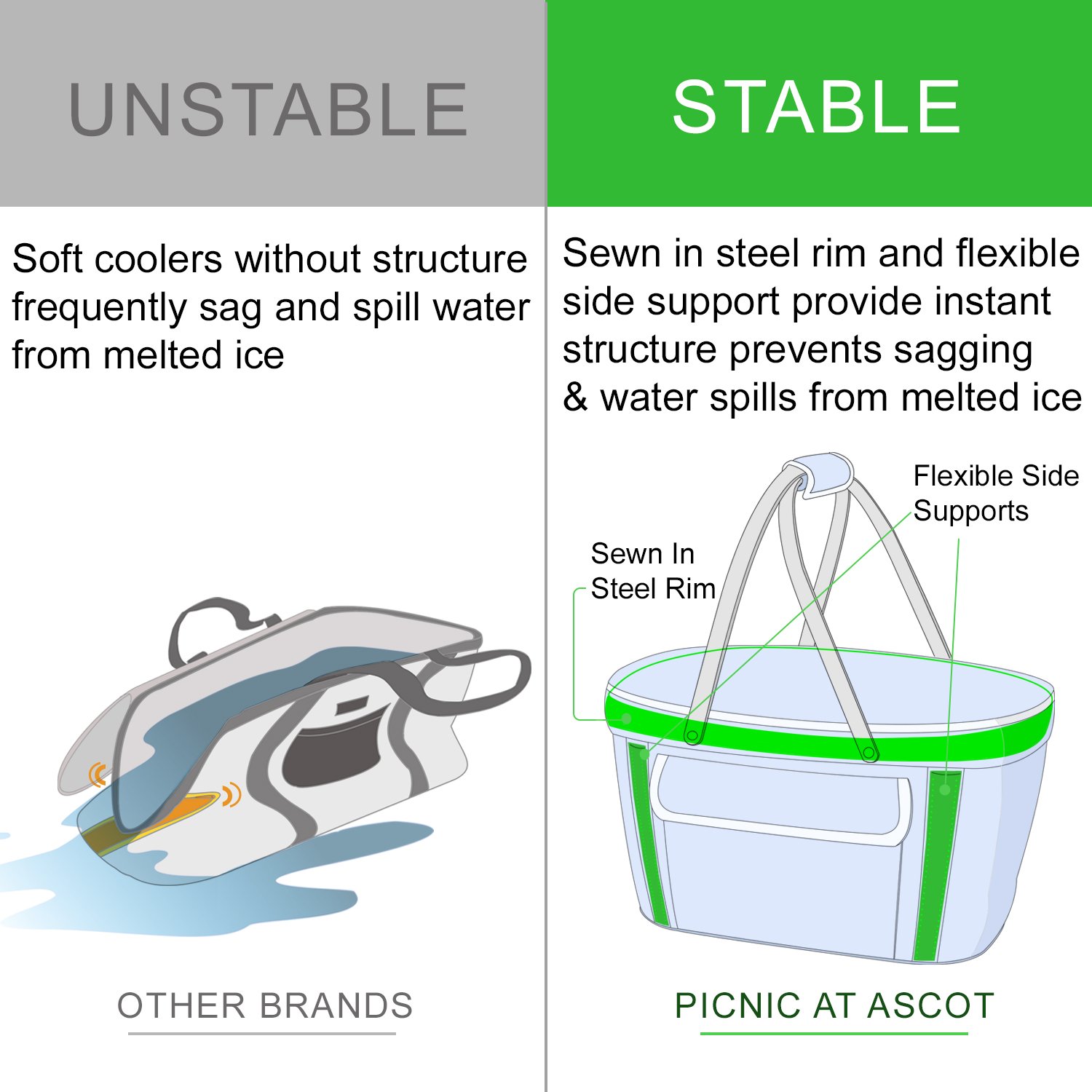 California Berkeley University Licensed Golden Bears Patented Insulated Folding Picnic Basket Cooler- Designed & Quality Approved in The USA