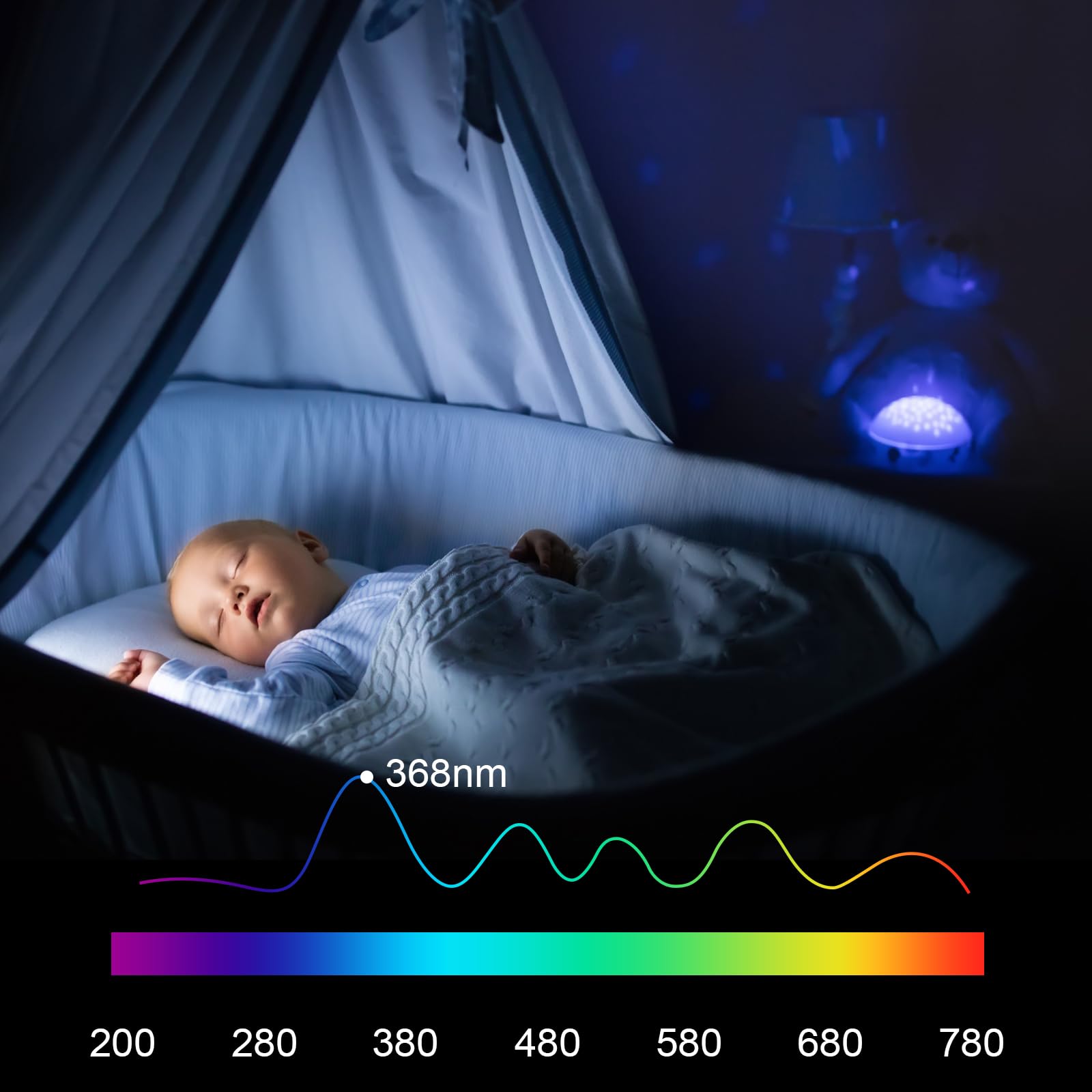 Kittmip 2 Pcs Bug Zapper Mosquito Zapper Fly Traps Indoor for Home Mosquito Repellent Outdoor Patio Insect Trap Killer for Kitchen Backyard Garden Camping Bedroom Office Fruit, Black