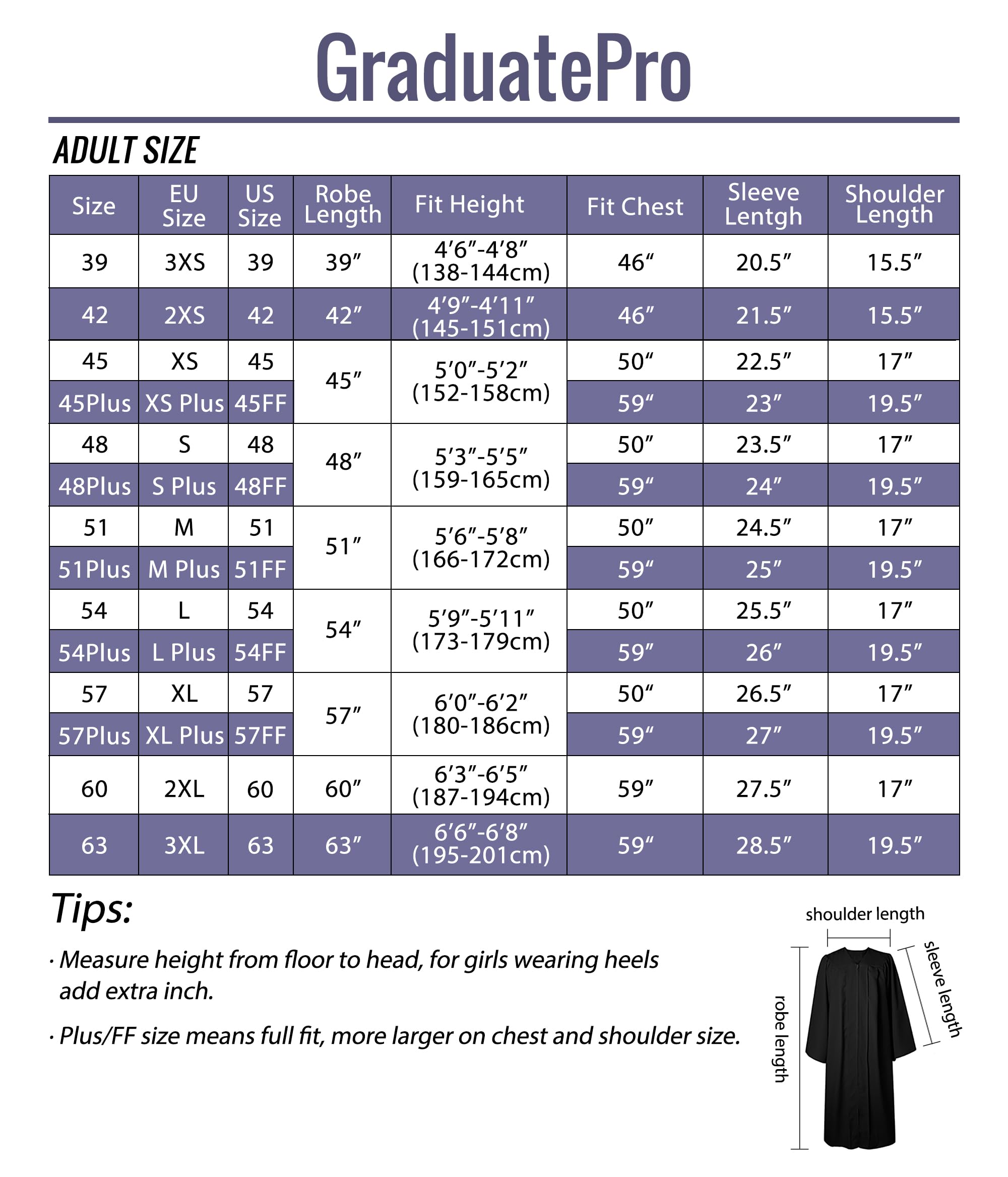 GraduatePro Matte Graduation Cap and Gown 2025 Set Bulk with Tassel for High School & College Black 48