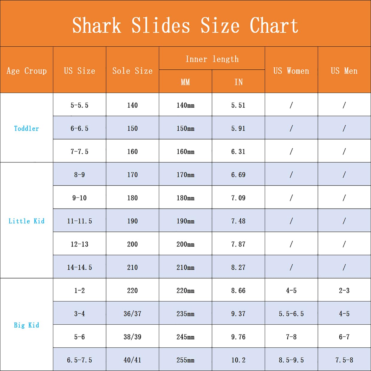 ChayChax Boys Girl Cloud Shark Slides Non-Slip Novelty Open Toe Sandals Extremely Comfy Cushioned Thick Sole Cute Cartoon Shower Slippers Indoor & Outdoor，Dark Grey，6.5-7.5Big Kid