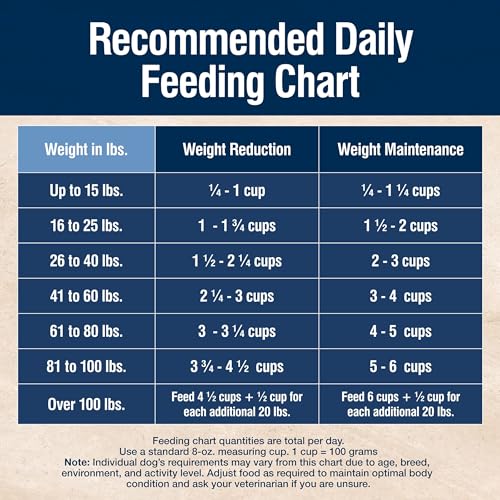 Blue Buffalo True Solutions Weight Control Natural Dry Dog Food for Adult Dogs, Chicken, 4-lb. Bag