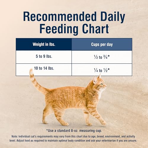 Blue Buffalo True Solutions Weight Control Natural Dry Cat Food for Adult Cats, Chicken, 11-lb. Bag