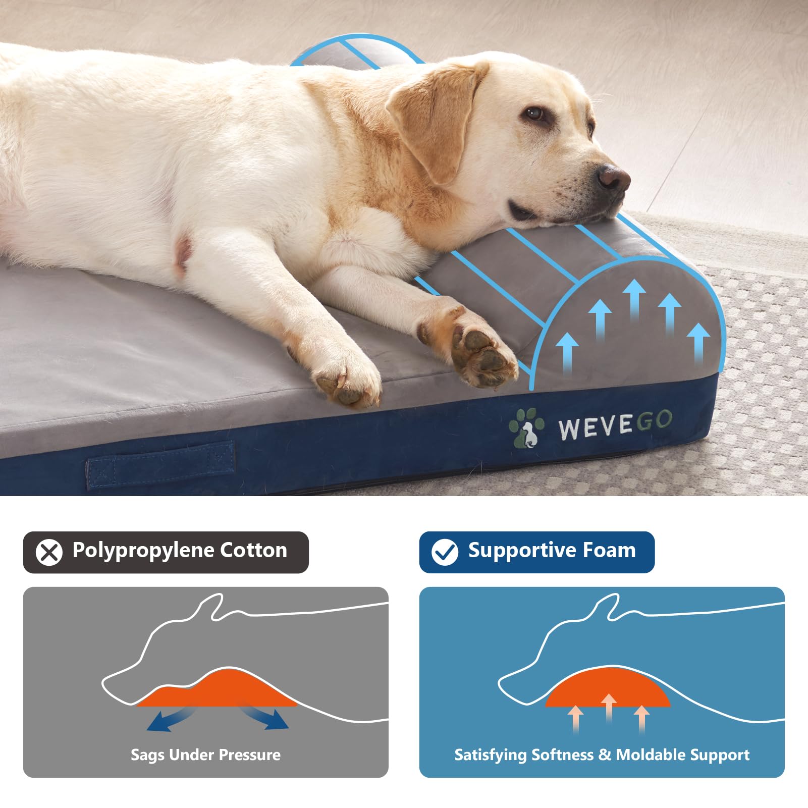 WEVEGO Orthopedic Dog Bed, 7.87-inch Thick Gel Memory Foam Pet Beds with Pillow, Durable Soft Flannel Fabric with Waterproof Liner & Removable Washable Cover Dog Beds for Medium Breed Dogs