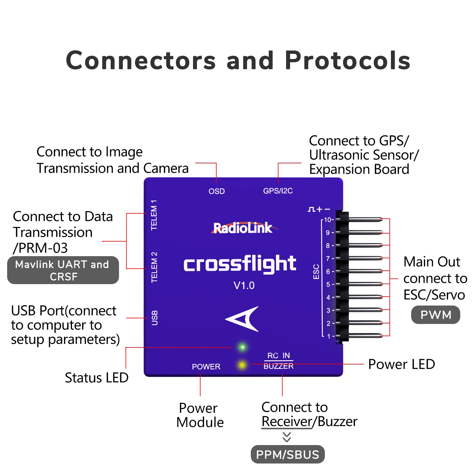 Radiolink Crossflight Flight Controller, OSD Integrated 10CH PWM Output FC with 2-12S Module Power, Vibration Damping by Software for FPV Drone/3-8 Axis/VTOL Plane/Helicopter/Car/Boat/Submarine/Robot
