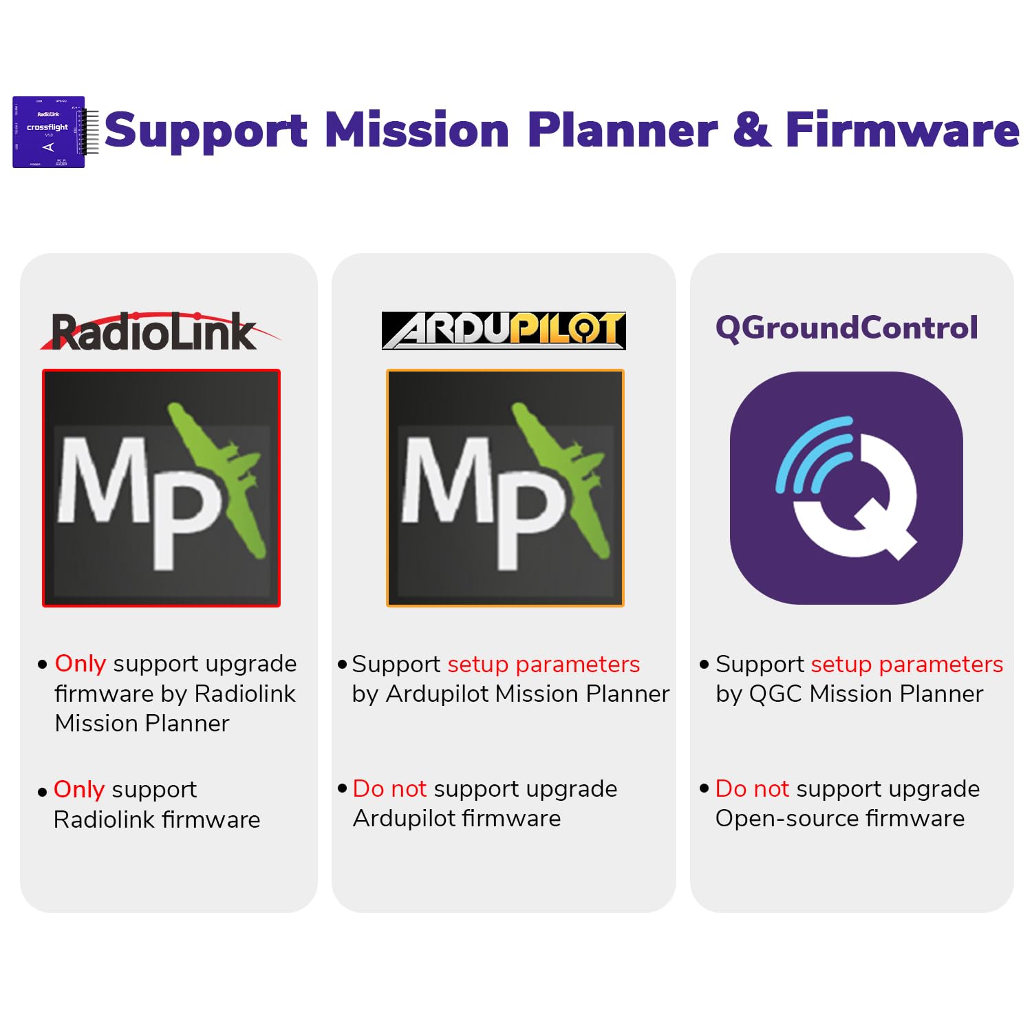 Radiolink Crossflight Flight Controller, OSD Integrated 10CH PWM Output FC with 2-12S Module Power, Vibration Damping by Software for FPV Drone/3-8 Axis/VTOL Plane/Helicopter/Car/Boat/Submarine/Robot