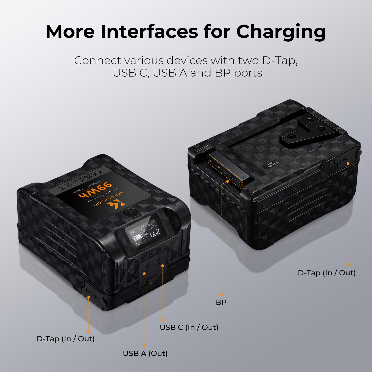 K&F Concept V Mount Battery, 99Wh Mini V-Mount Battery, 6700mAh 14.8V Support 65W PD USB-C Fast Charger, with D-TAP, USB-A, USB-C, BP, OLED Screen, for Cameras and Camcorders