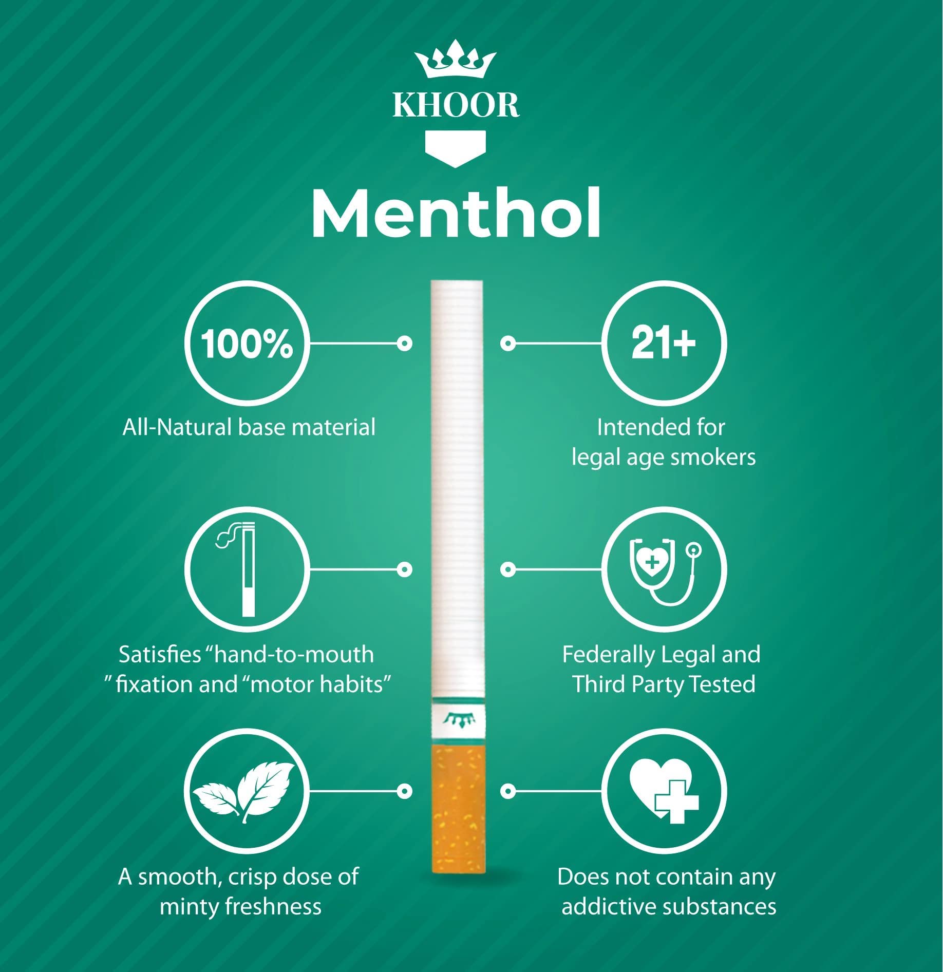 KHOOR Herbal Cigarettes - 2 Packs Menthol Flavor, Herbal Cigarette Alternative for Smokers Seeking a Tobacco & Nicotine-Free Cigarette Alternative, Non-Nicotine and Refreshing (40 smokes)