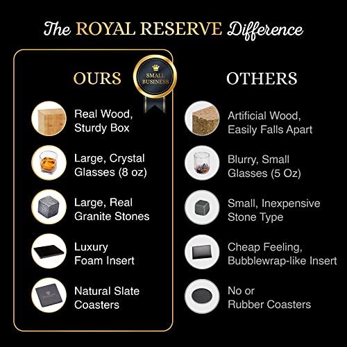 Whiskey Stones Gift Set by Royal Reserve | Artisan Crafted Chilling Rocks Scotch Bourbon Glasses and Slate Table Coasters – Gift for Guy Men Dad Boyfriend Anniversary or Retirement Regalos para hombre