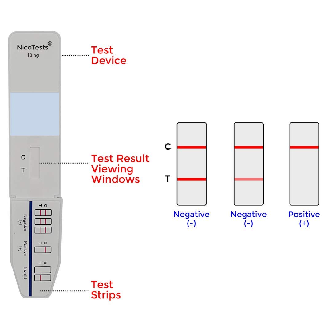 NICOTESTS - Nicotine Second Hand Smoke and Vape 10 ng Test (5 Pack)