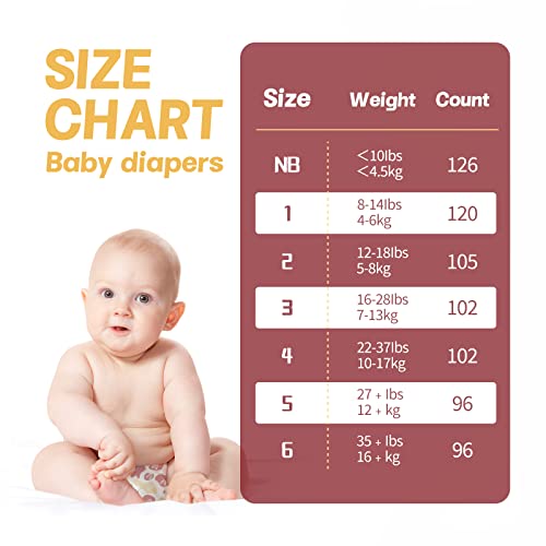 Capable Newborn Diapers Size 1, 120 Count, Triple Leak-Proof Baby Diapers, Hypoallergenic Disposable Diapers with Wetness Indicator, Extra-Absorbent, Light and Snug