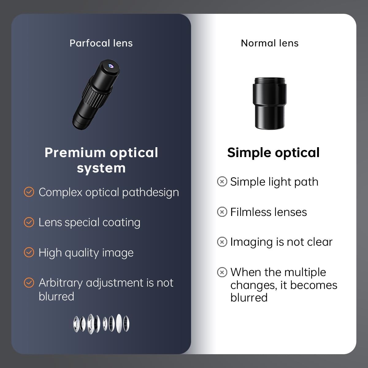 SZJMS 10.1" Digital Microscope 1600X, IPS Touch Screen Coin Microscope, 1080P 12MP Soldering Microscope with 30 Adjustable LED Lights, Parfocal Lens, Wireless Remote Control, PC Compatible