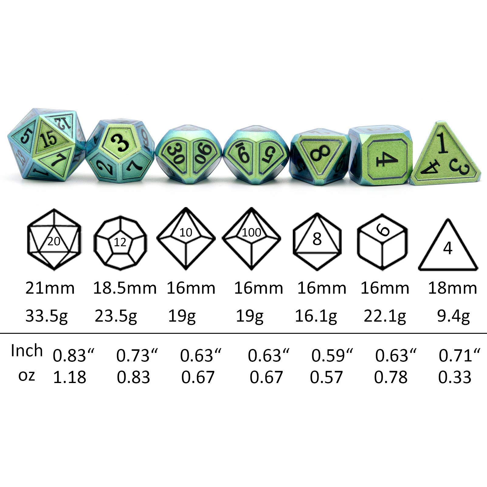 Haxtec Chameleon Metal DND Dice Set Color Changing D&D Polyhedral Dice for Dungeons and Dragons Gifts TTRPG-Light Army Green Blue Shift Black Numbers
