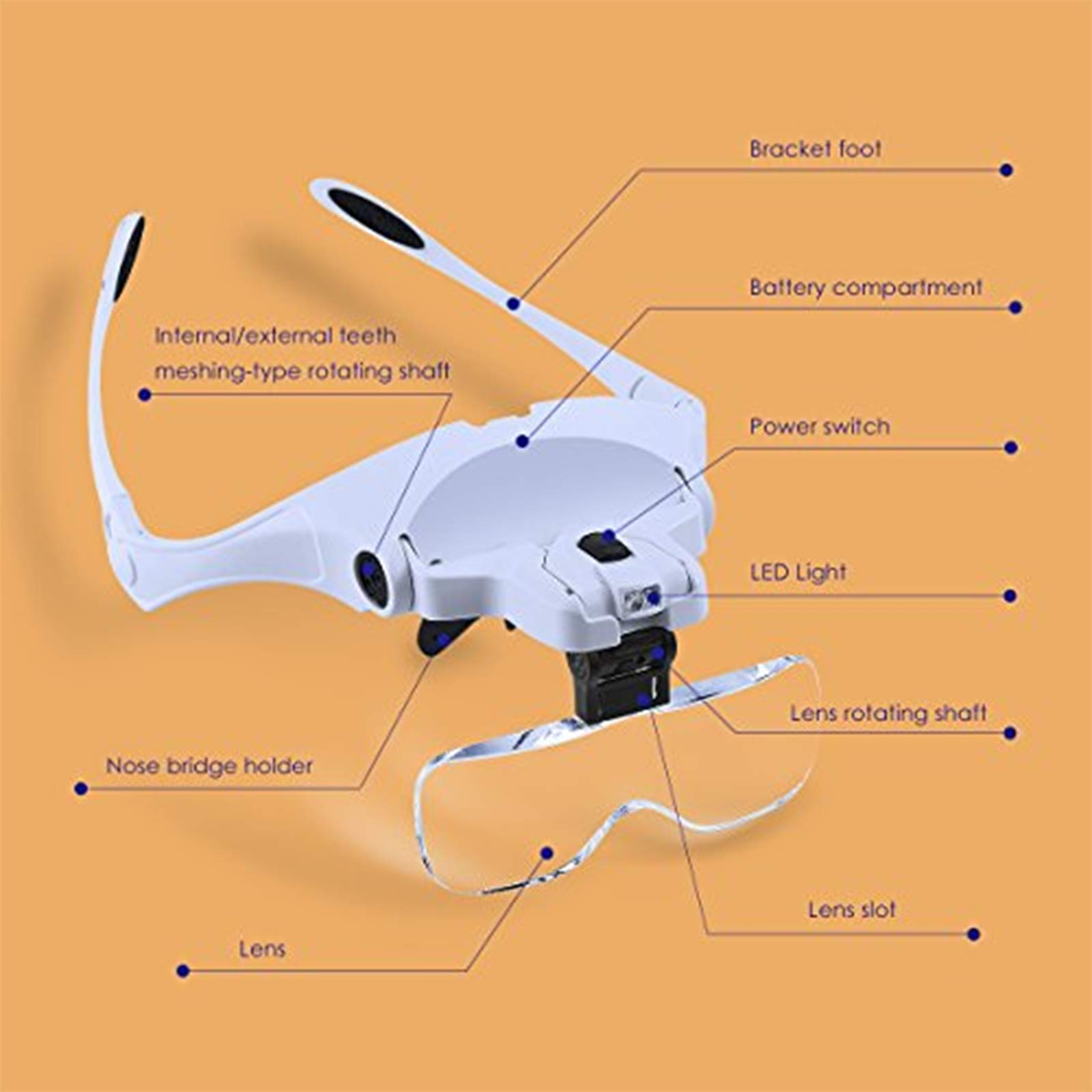 Wallfire Head Magnifier Glasses Head Mount Magnifying Glasses with LED Light for Reading Professional Headband Magnifier Hands Free for Jewelers, Crafts