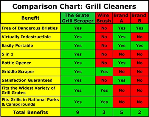 Standard Brass Grill Scraper with Handle, and an Additional Universal Brass Grill Scrapers Combo - Gifts for Men Who Have Everything