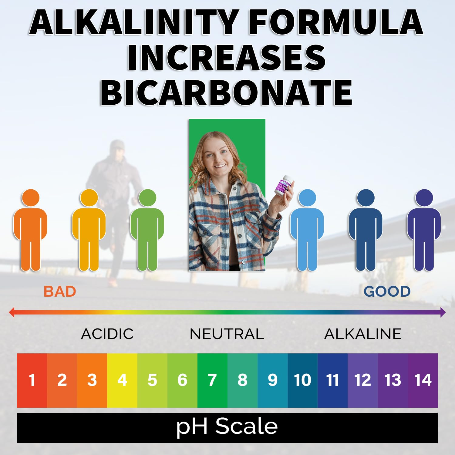 Alkalife pH Balance Pills | The First Patented Alkaline Sodium & Potassium Bicarbonate Supplement | Neutralize Acid, Balance pH, Immune Support, Peak Performance, Detox – 90 Tablets