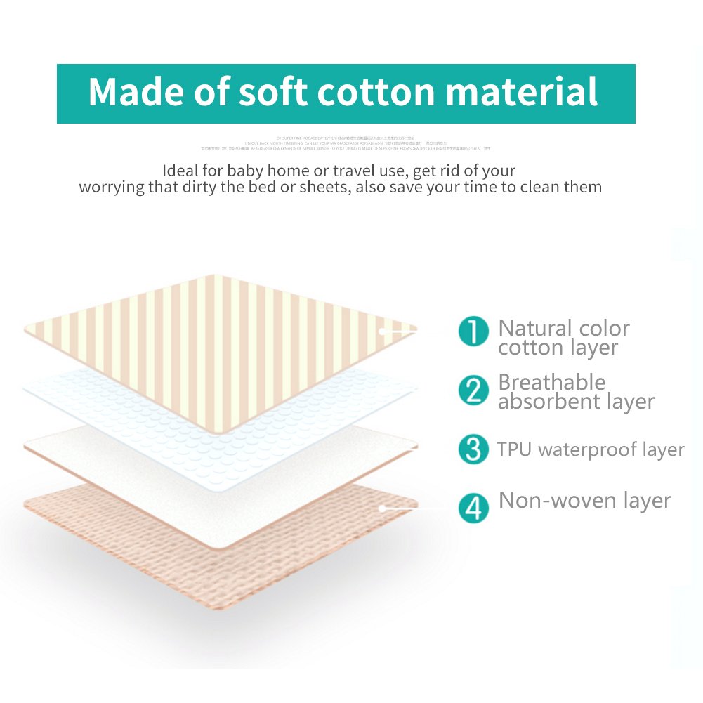 ZJchao Diaper Change Pad, Washable Baby Changing Pad Mats, Diaper Changing Pad, Travel Changing Mat Station, Infant Mattress Pad for Girls Boys(S)