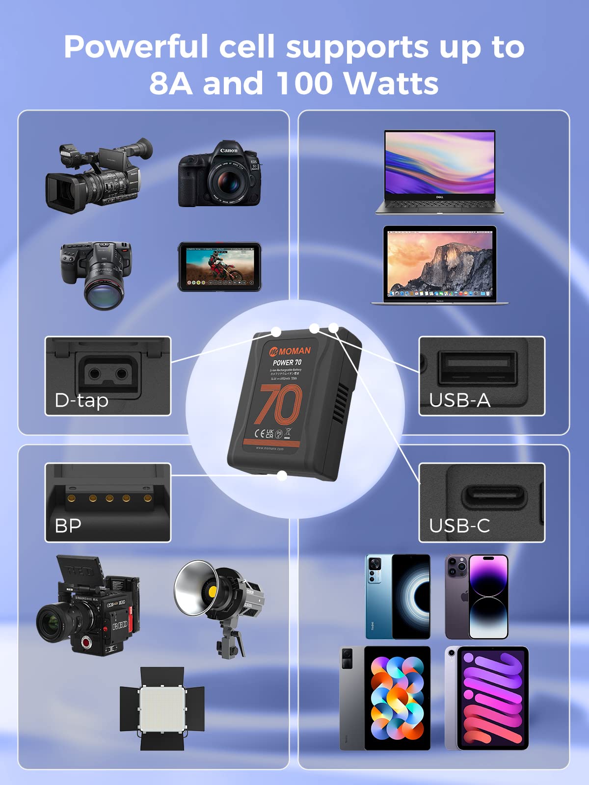 V Mount Battery, 70wh 4600mAh Moman Power 70 V-Lock Battery 14.4V with D-TAP USB-C Outputs for BMPCC 4k 6k Camcorders Cameras LED Lights, V-Mount-Battery-Dtap-Mini