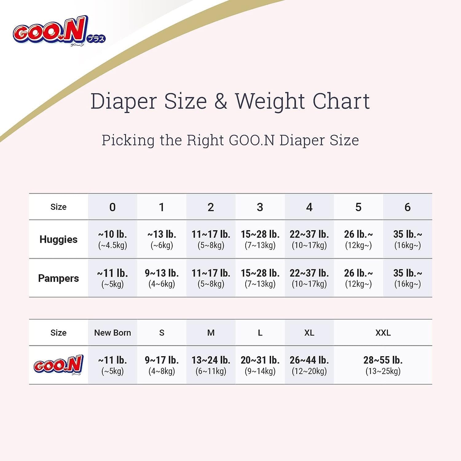 GOO.N Plus+ Diapers S Size (up to 18 lb) Unisex 1-Pack 70 Count Tape Straps Sensitive Skin, Made in Japan