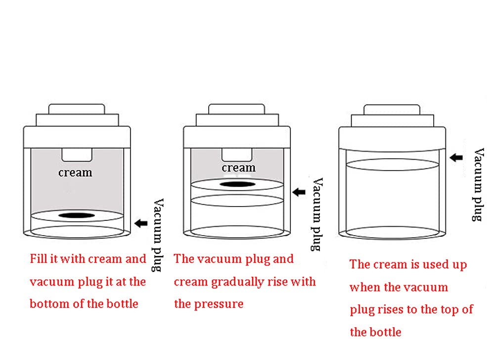 Wresty 2 Pack Airless Cosmetic Container Empty Acrylic Air Pump Jars Travel Vacuum Bottle Airless Cream Lotion Sample Containers Makeup Packing Pump Bottle Jar (30g/1oz)