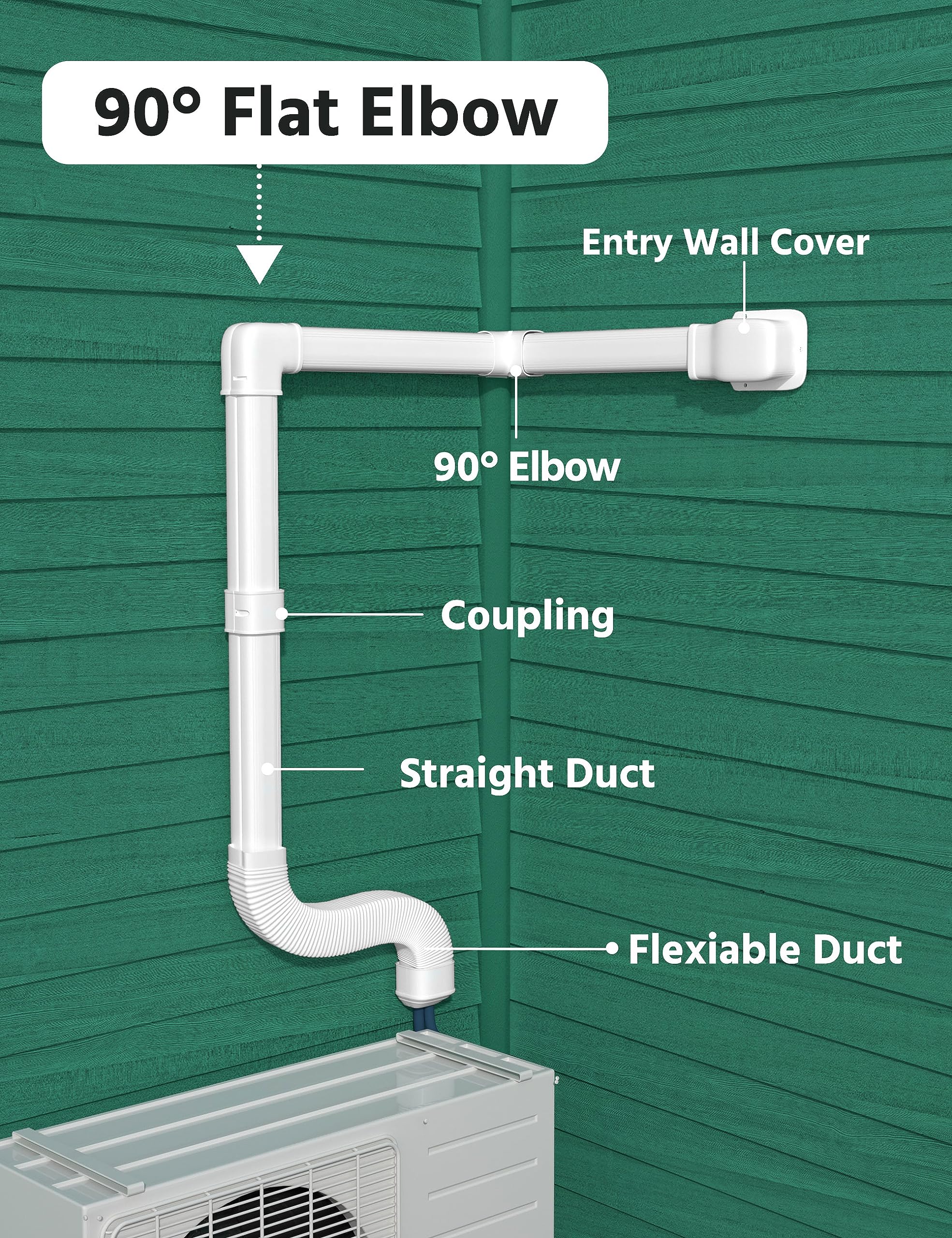 mensaosao 3" W 90° Flat Elbow, Level Bend Cover, Decorative PVC Line Set Cover Kit Parts Accessories for Ductless Mini Split Air Conditioners, Central AC and Heat Pumps