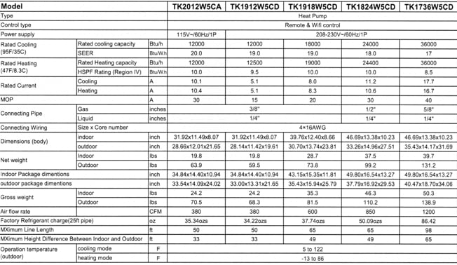 TUTTOKOOL 12000 BTU Wifi Enabled 20 SEER2 Cools Up to 550 Sq.Ft 110-120V Energy Efficient Mini Split Air Conditioner & Heater Ductless Inverter System, with 1 Ton Heat Pump