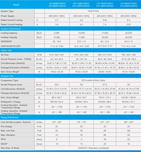 Cooper & Hunter Hyper Heat 18,000 BTU, 20 SEER 10.3 HSPF Ductless Mini-Split Air Conditioner -22F Heat Pump with 16FT Copper Line Set and Communication Wires