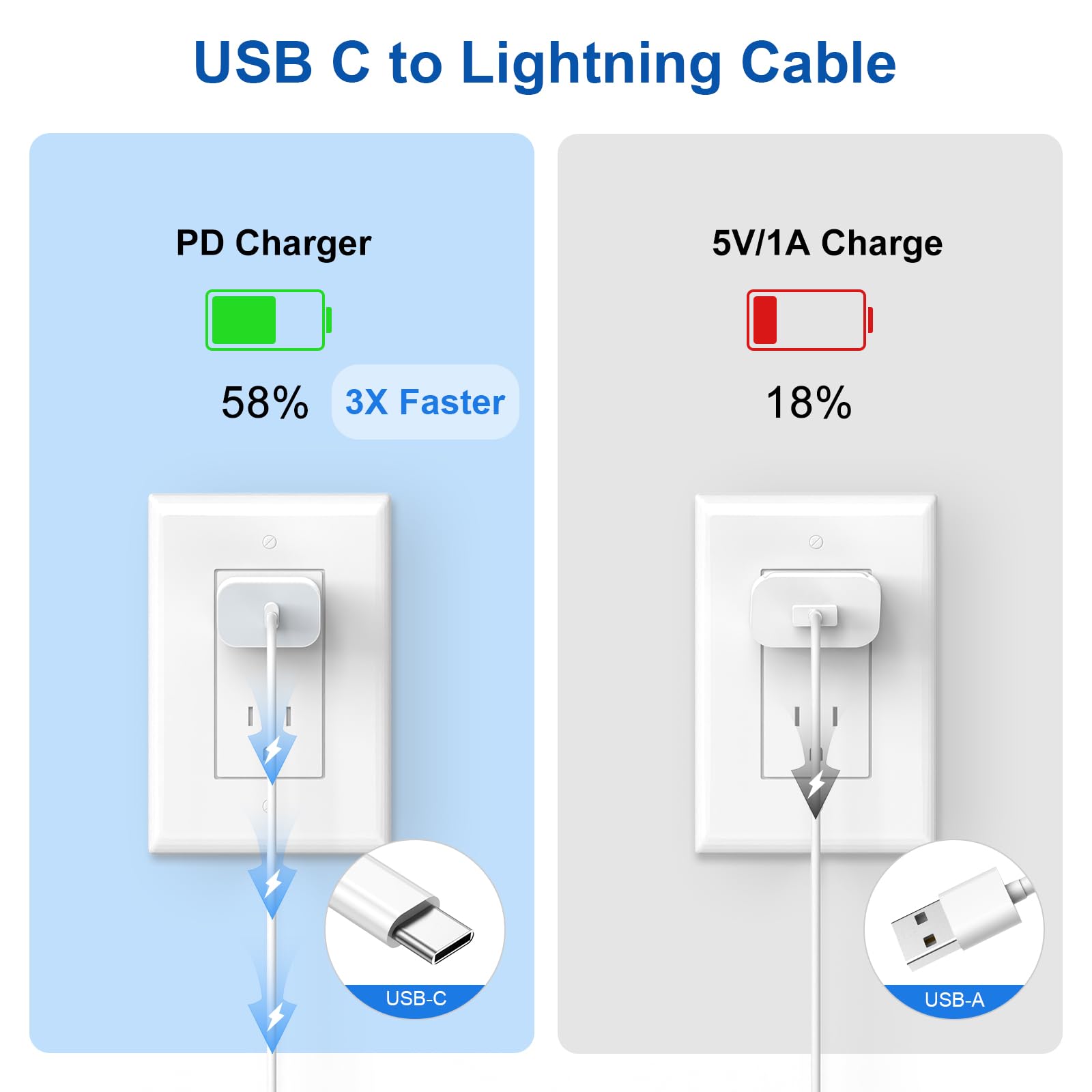 RPQ iPhone Fast Charger 2- Pack USB C Power Adapter with 10ft Long C to Lightning Cable 【 MFI Certified 】 with Fast Charging Capability for iPhone14/13/12/11/X/Xr/Pro max/Plu (White)