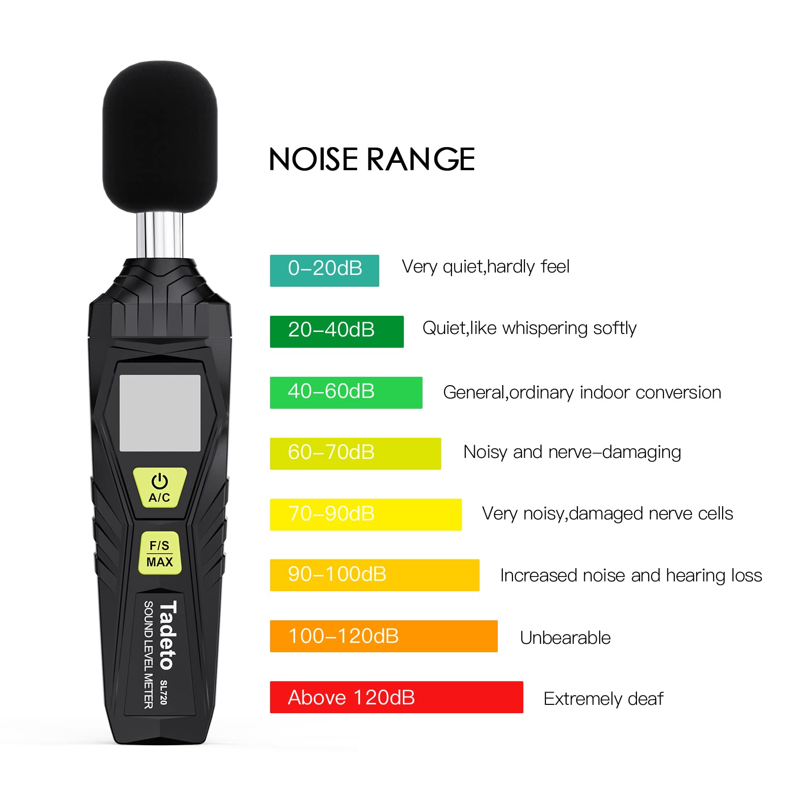 Decibel Meter, Tadeto Digital Sound Level Meter Portable SPL Meter 30dB to 130dB MAX Data Hold with LCD Display Backlight A/C Weighted for Home Factories