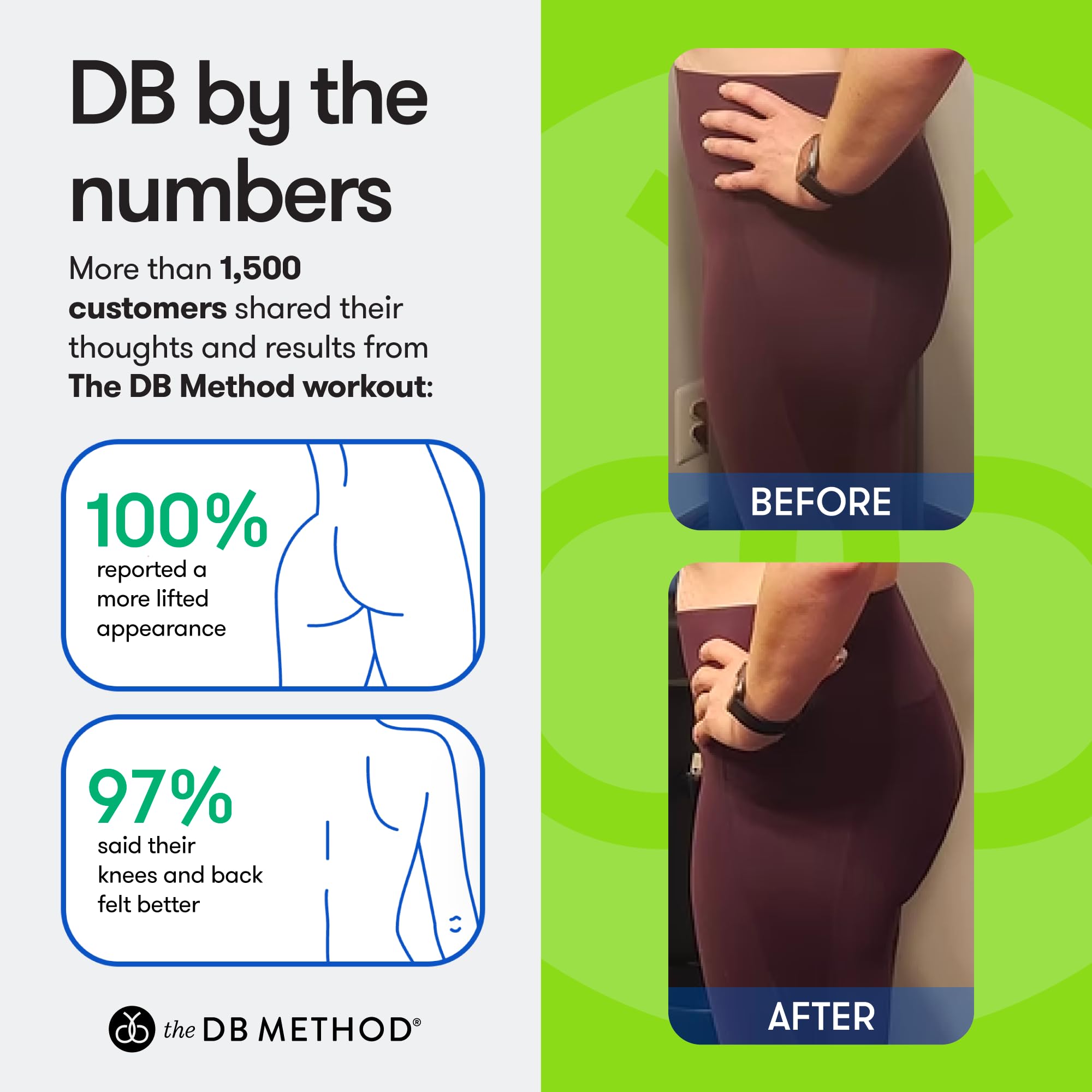 The DB Method Dreamlets, Wrist and Ankle Weights, Home Gym Workout Equipment, Intensify Workouts, Fitness, For Yoga, Pilates, Walking, Adjustable Non Slip Design, Wearable 2 lbs Weight Set of 2