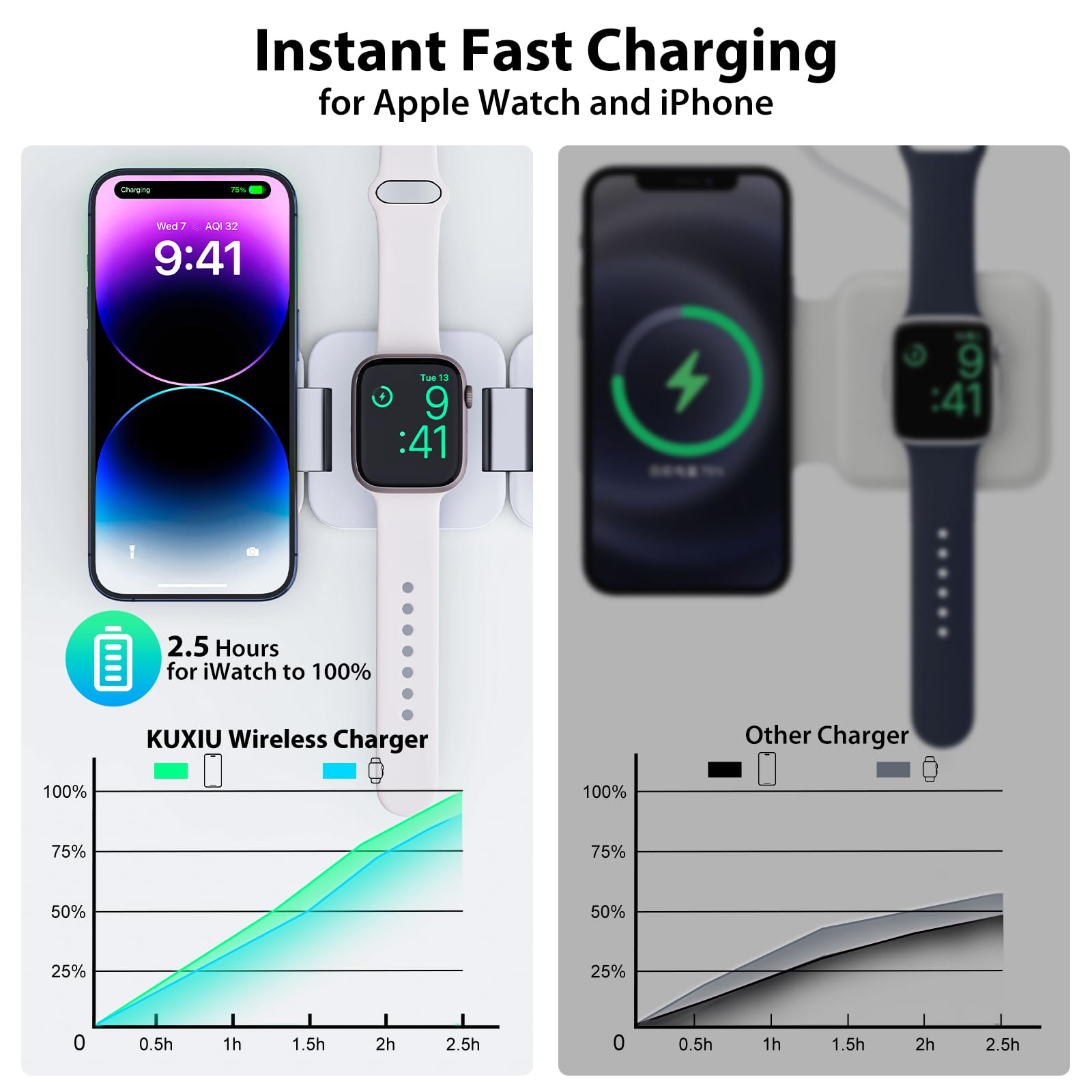 KU XIU Fast Wireless Charger, Magnetic Foldable 3 in 1 Charging Station for iPhone 16/15/14/13/12/Pro/Plus/Pro Max, 5W Portable Charger for Apple Watch9/8/7/6/5/4/3/SE, for Airpods3/2/Pro-White