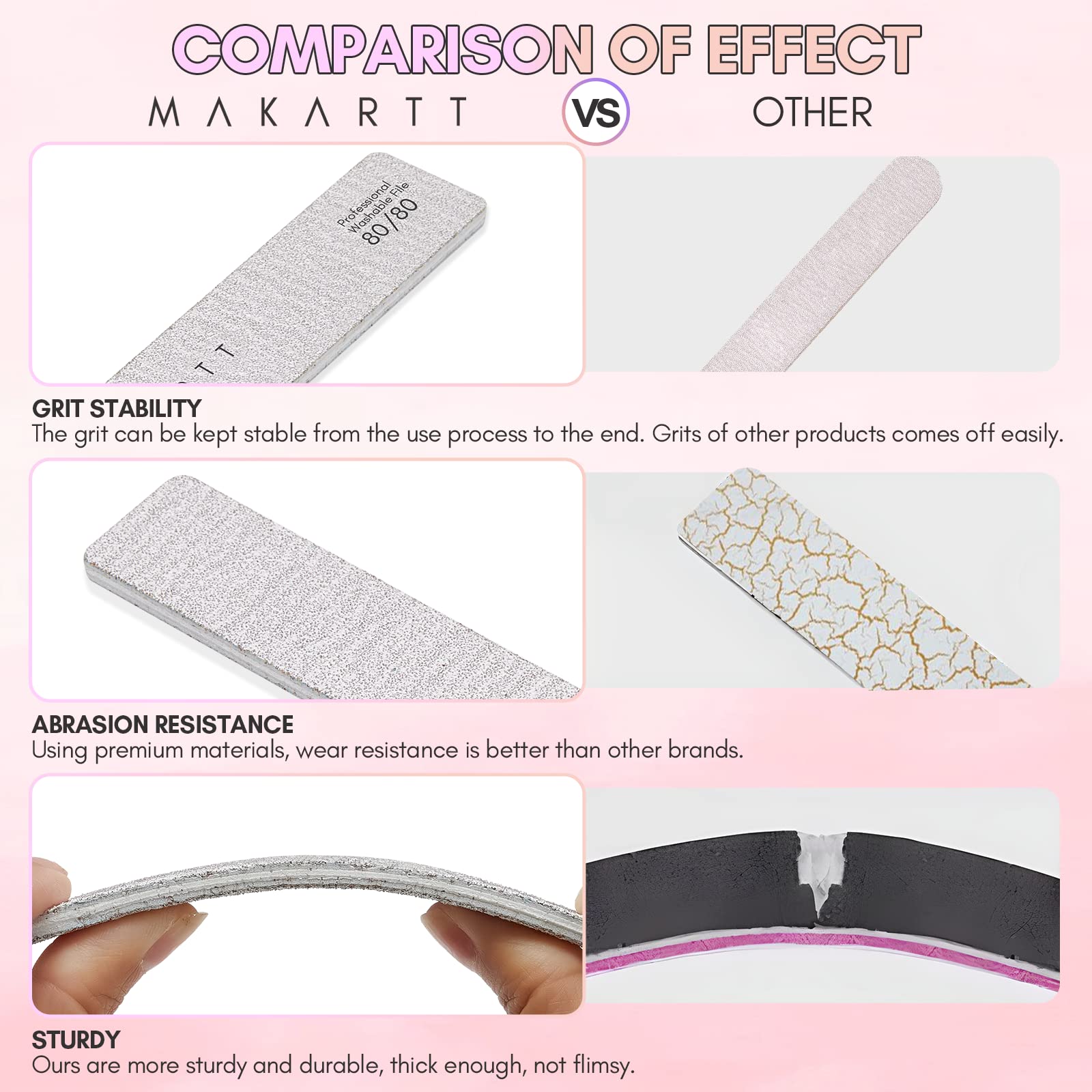 Makartt Nail File: 80 80 Grit Emery Boards for Nails, 10pcs Professional Washable Doubled Sides Coarse Toenail Filer Heavy Duty for Acrylic and Extension Gel Removal, Pedicure Manicure Tools