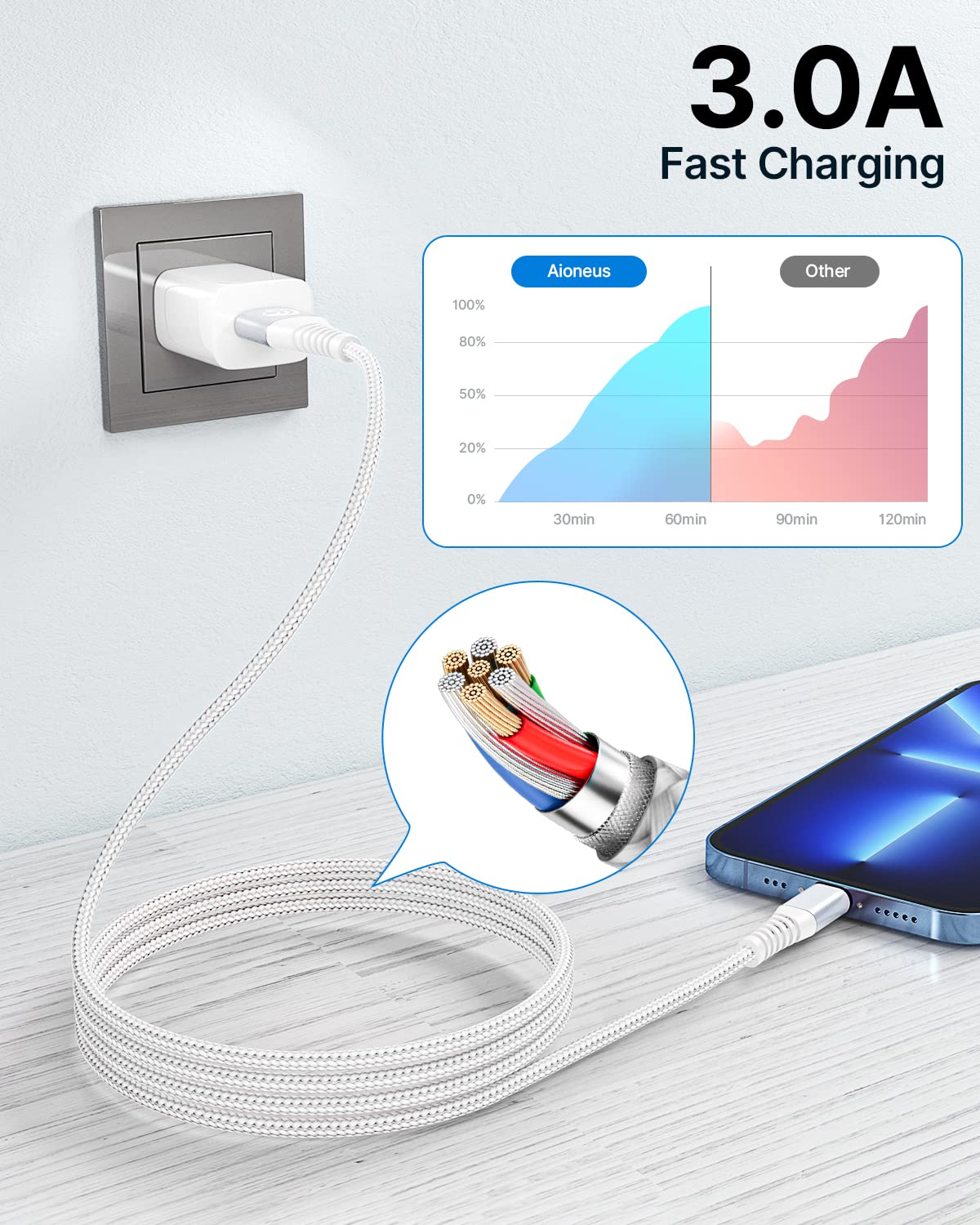 Aioneus iPhone Charger 6FT 2Pack, Apple MFi Certified Lightning Cable, Nylon Braided Charging Cord, Fast Phone Charger Cable Compatible with iPhone 14 13 12 11 Pro Max XR XS 8 7 Plus SE 2020