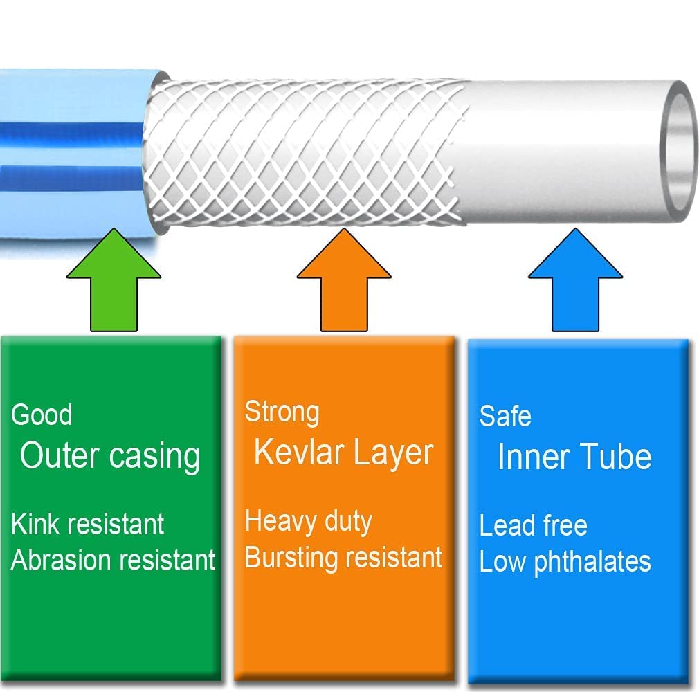 Atlantic Heavy Duty Garden Hose 5/8 Inch x 1 ft Blue, Short Connection Leader Hose (1 Foot)