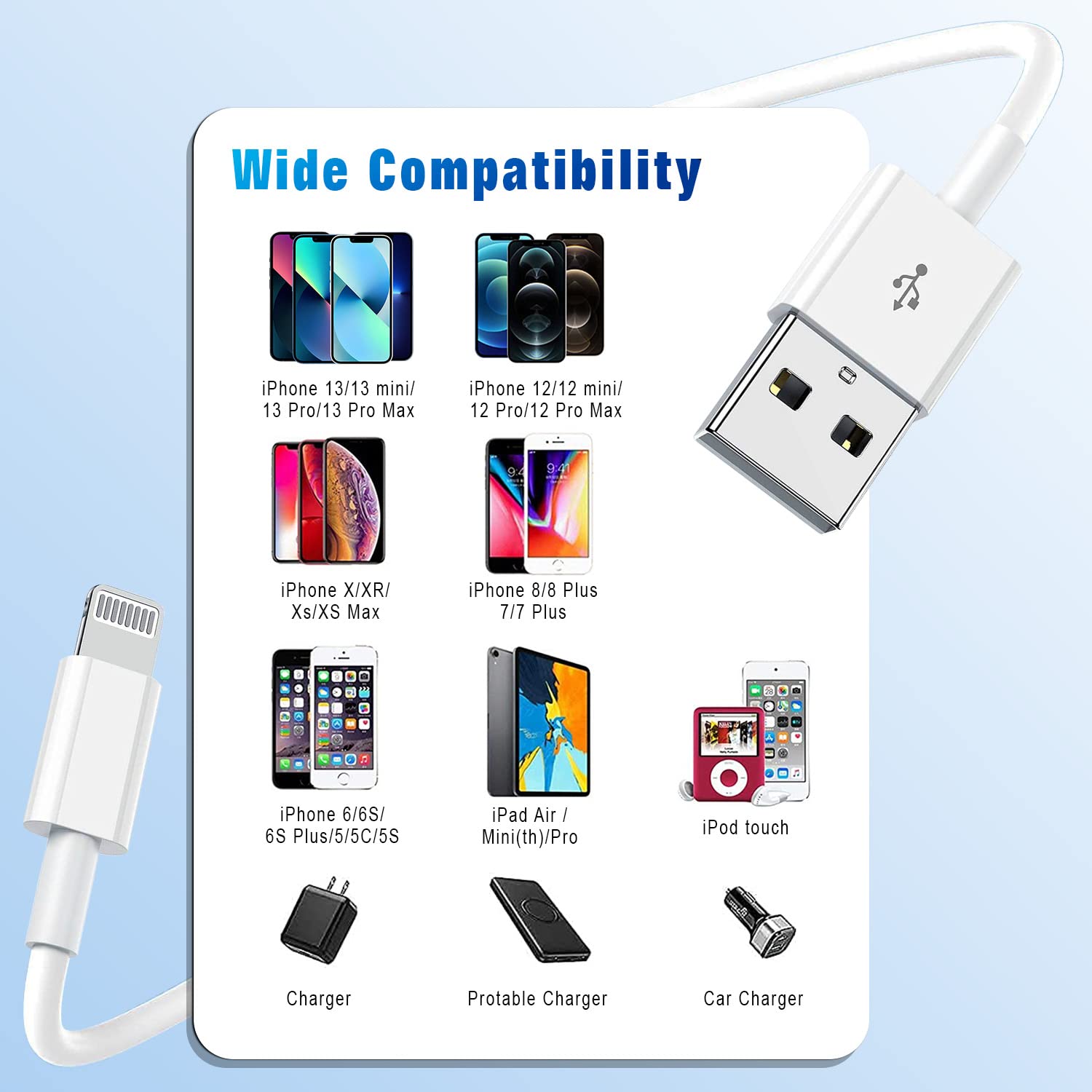 Eettvekd 5Pack(3/3/6/6/10FT) Lightning Cable Fast Charging Cable MFi Certified Original iPhone Charger Cord Compatible for iPhone 14/13 mini/13/12/11 Pro MAX/XR/XS/8/7/Plus/6S/SE/iPad-White