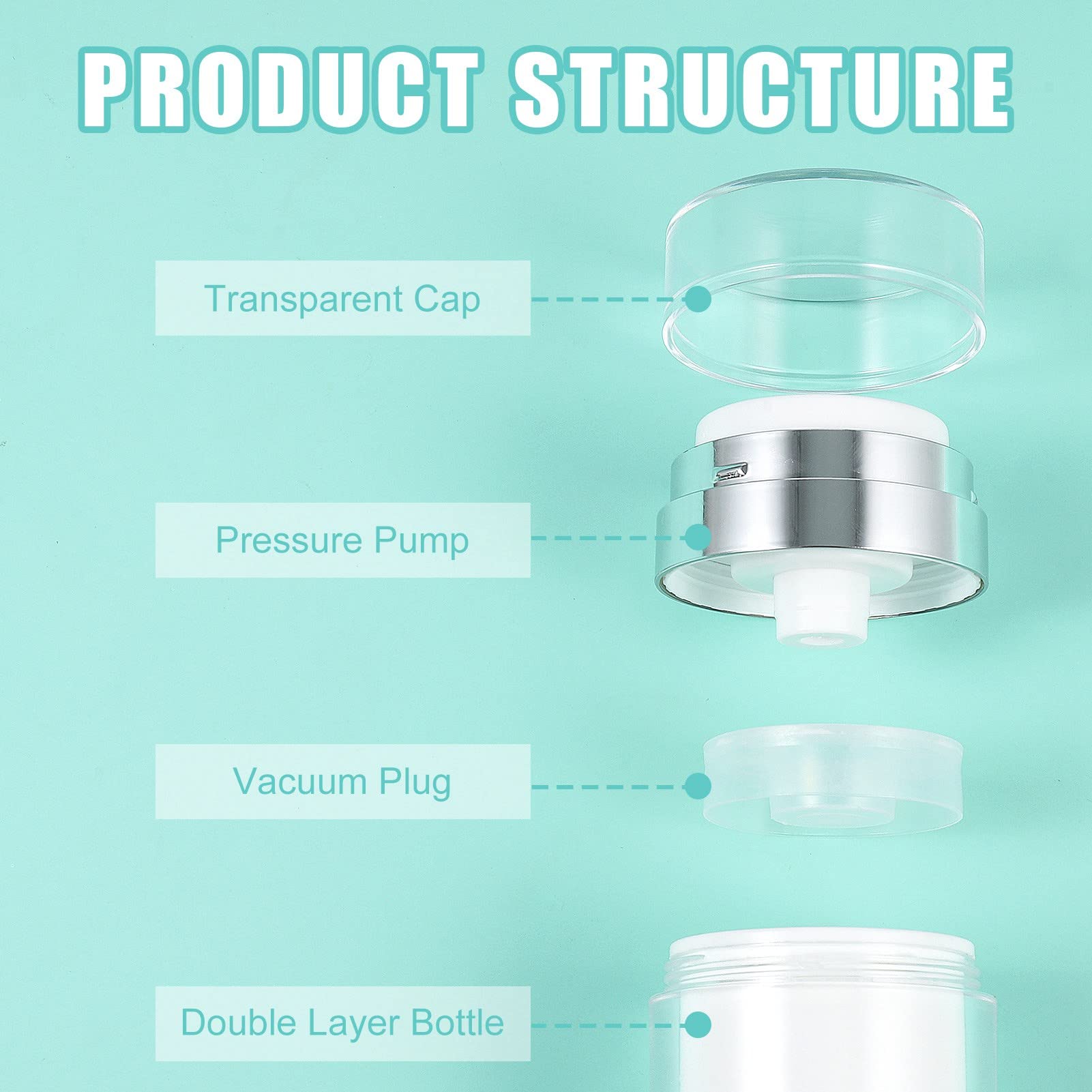 3 Pack Airless Pump Jar, Moisturizer Pump Container, Pump Moisturizer Container, Leak-proof Travel Containers for Thick Moisturizer, Skincare Cream, Travel Lotion Container(0.5oz /1oz /1.7oz)