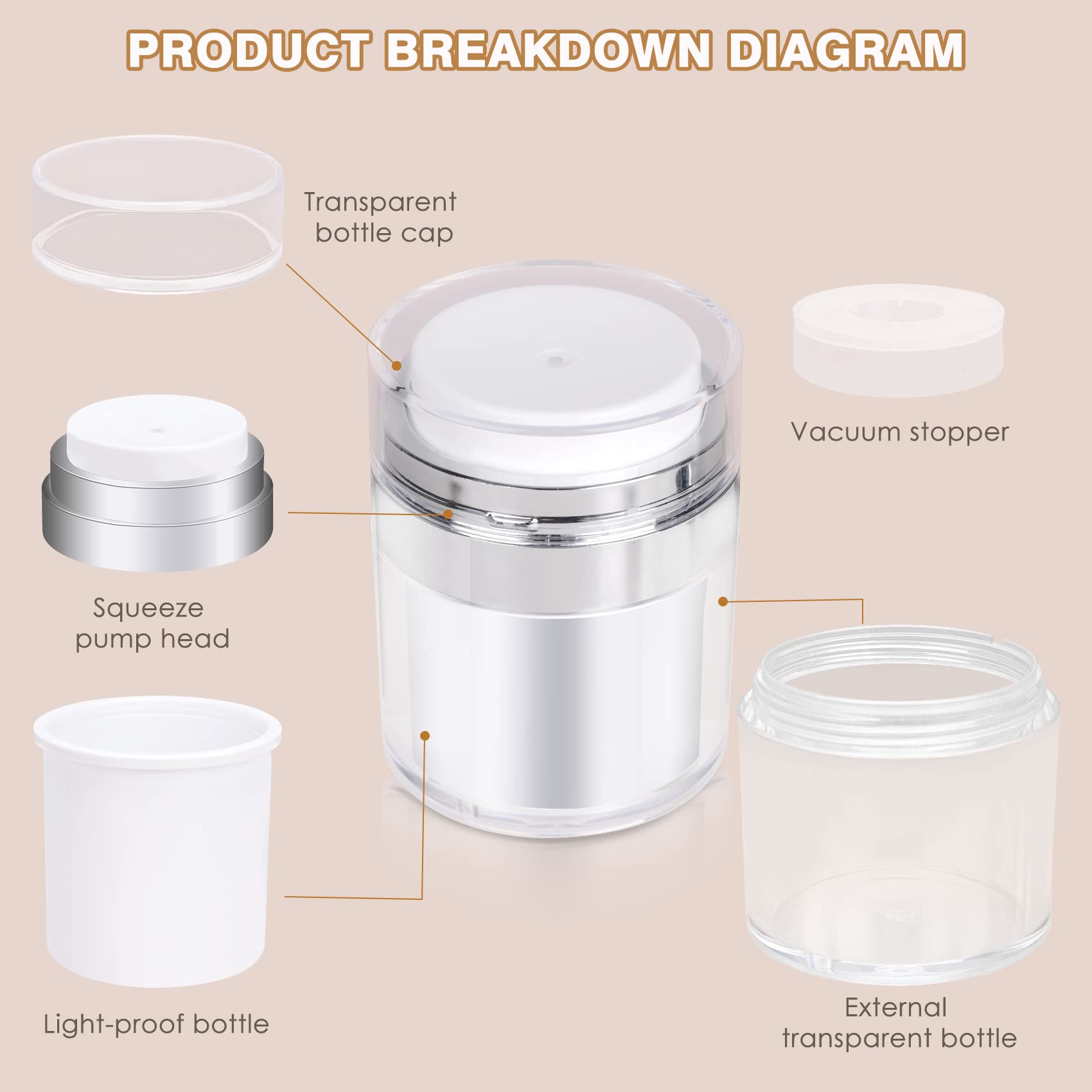 Airless Pump Jar, 2 Pieces Moisturizer Pump Dispenser, Refillable Cosmetic Jars Airless Pump Bottles, Leak-proof Empty Travel Size Cream Jar Vacuum Lotion Bottle Container (2 Pack)