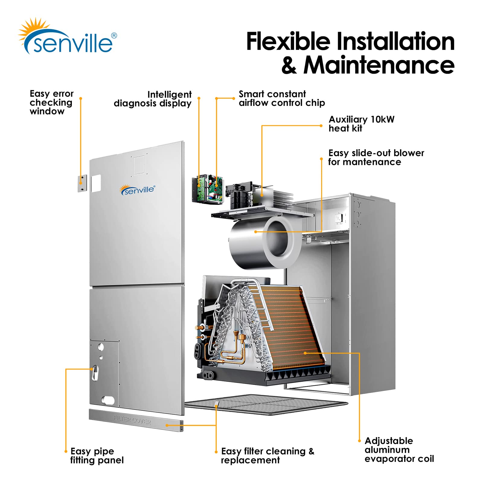Senville 3 Ton Central Air Conditioner Heat Pump Split System, 36,000 BTU, Inverter, Variable Speed, 10KW AUX, 208/230V