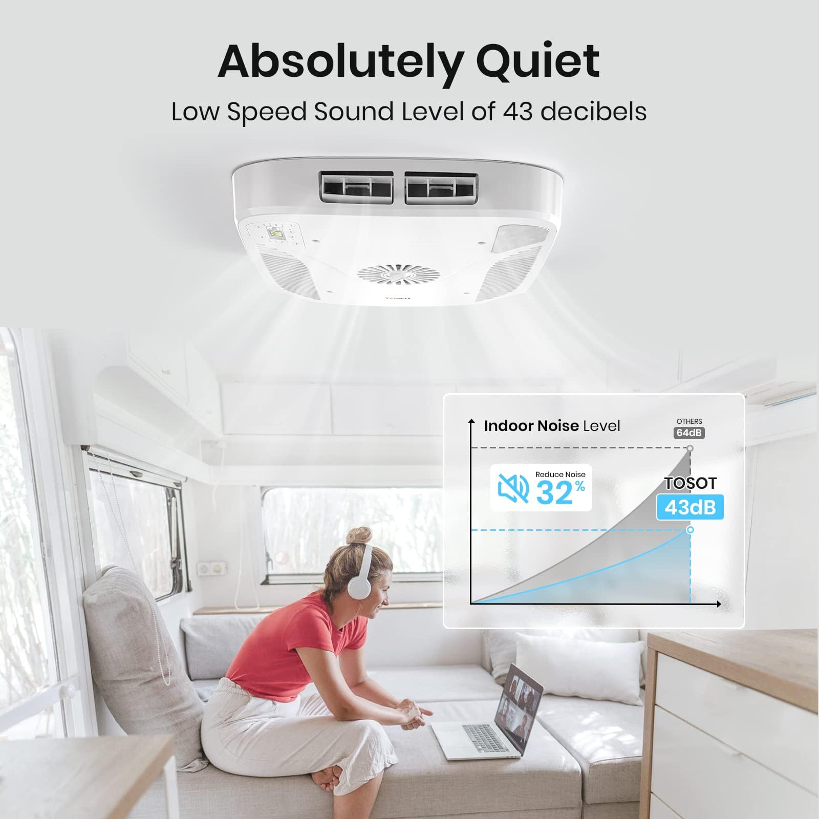 TOSOT GO Cool RV Air Conditioner 15000 BTU, Non-Ducted Camper Rooftop AC Unit with Heat Pump, High-Efficiency EER 8.5, WiFi and Remote Control, White